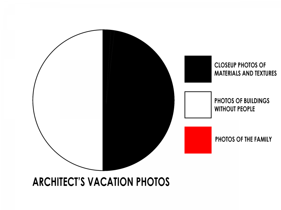 Design in Charts | Coffee with an Architect