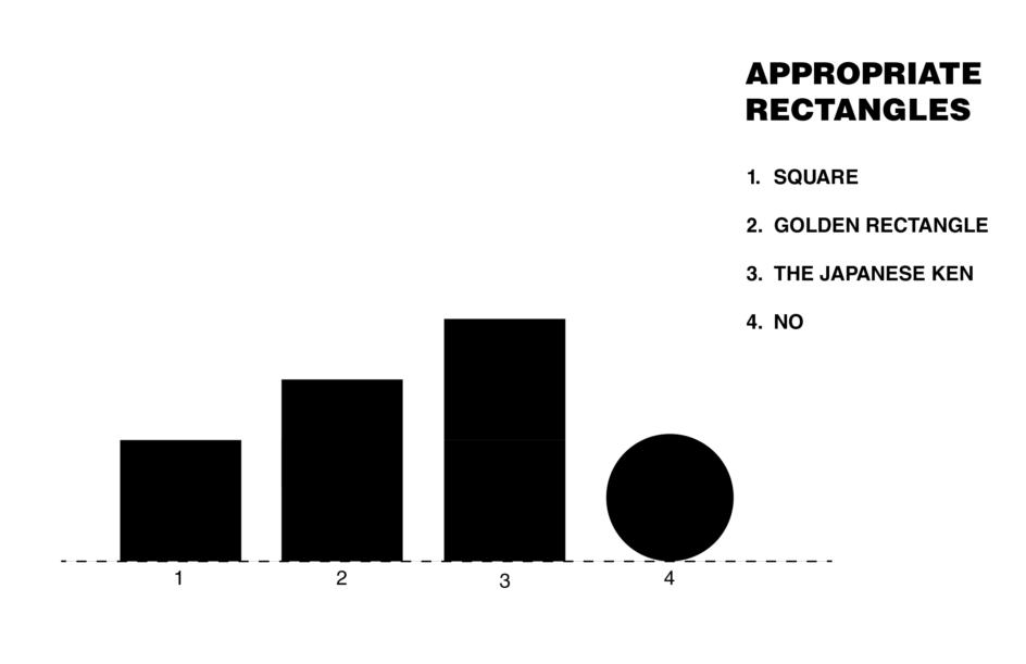 Design explained with Bar Charts | Coffee with an Architect