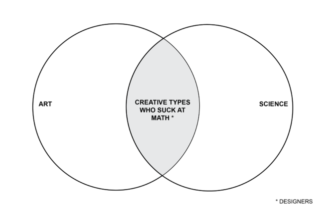 Design explained using venn diagrams | Coffee with an Architect